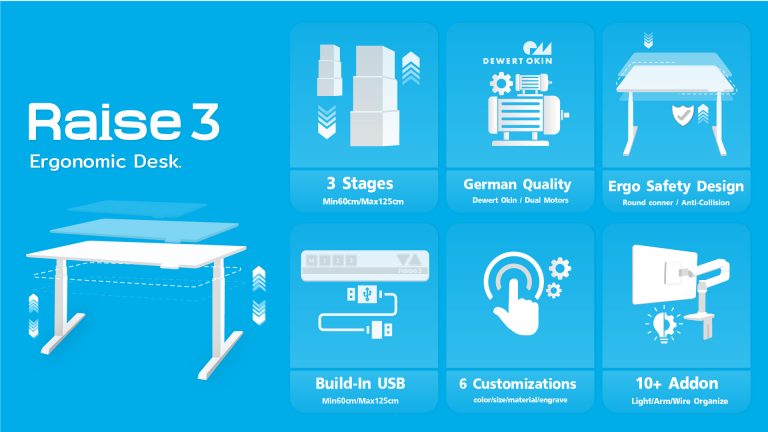 Raise3 Ergo Desk | โต๊ะทำงานปรับไฟฟ้าเพื่อสุขภาพ | Premium Melamine ...