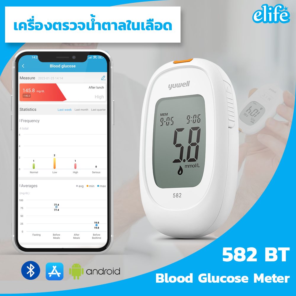 Set4 Health Device ไอเท็มลับเช็คสุขภาพเบื้องต้น ที่ควรมีไว้ติดบ้าน