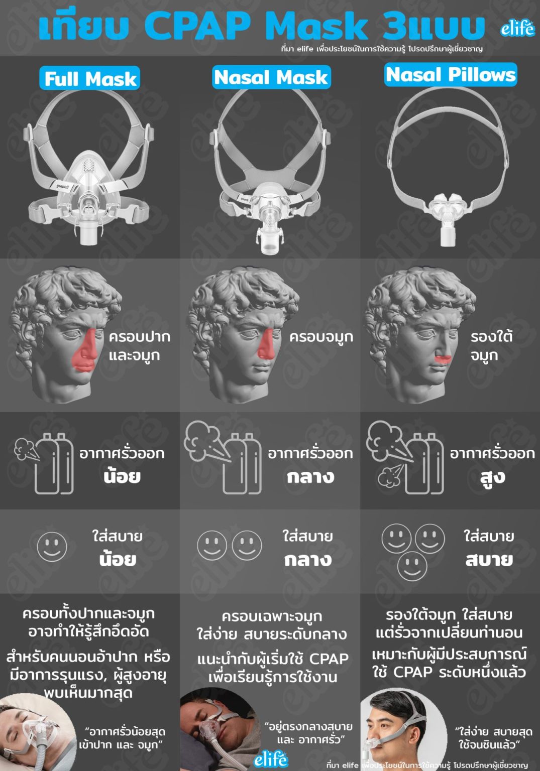 CPAP Support | อีไลฟ์ สินค้าสุขภาพ | Ergonomics | เพื่อชีวิตที่ดีขึ้น