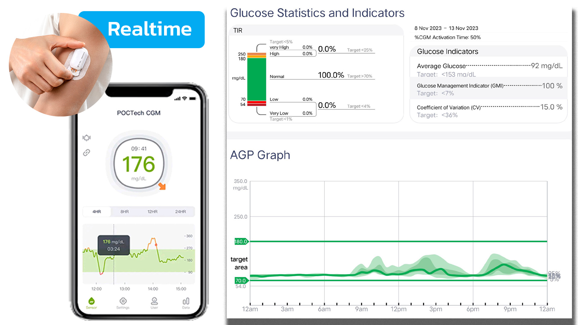 CGM 3รุ่น วัดน้ำตาล ไม่ต้องเจาะปลายนิ้ว ผ่านอย.ไทยแล้ว(2024) | อีไลฟ์ ...