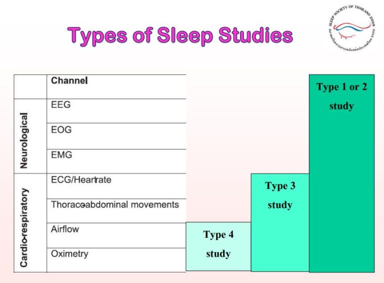 Sleep Test (Belun Ring แหวนอัจฉริยะ) บริการสลีปเทส ผ่านแหวนอัจฉริยะ ...