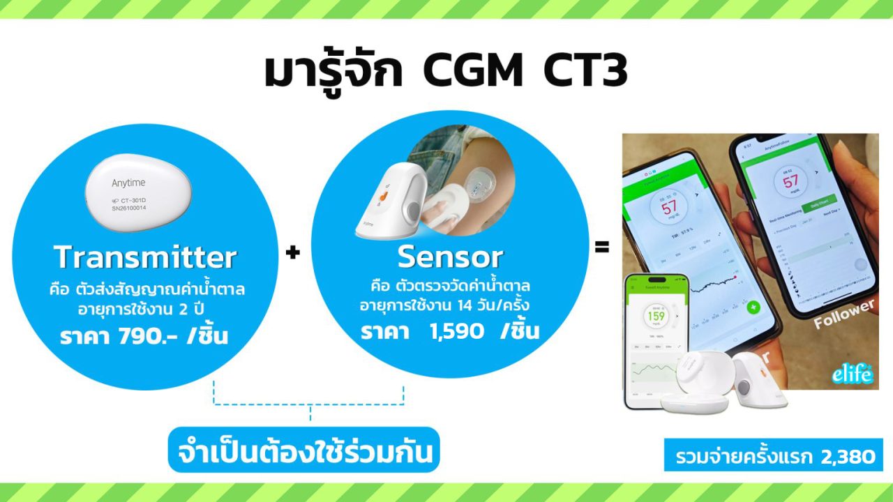 Anytime CT3 | CGM ตรวจน้ำตาลต่อเนื่อง 14วัน เพิ่มผู้ติดตามได้ ...