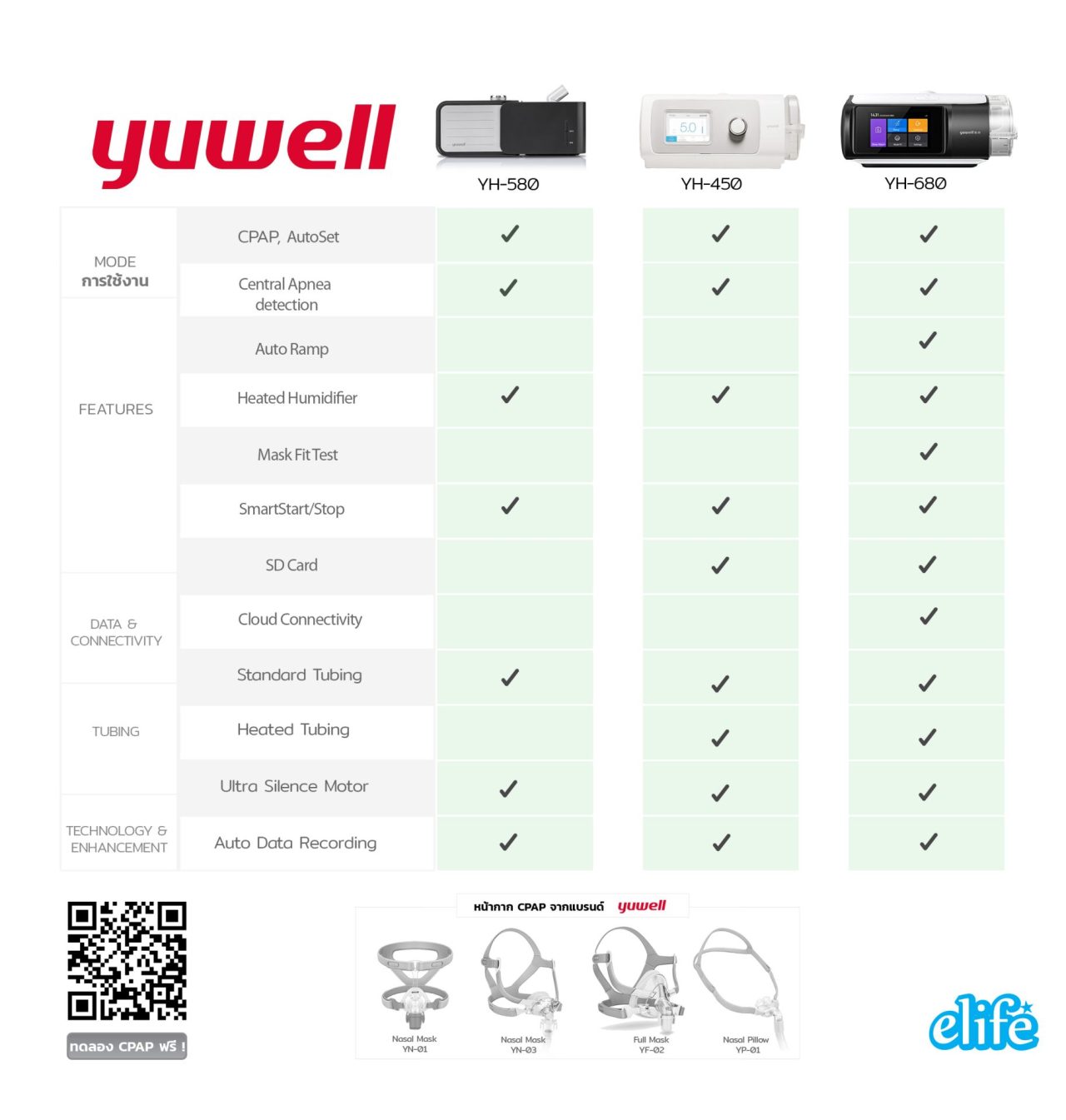Yuwell YH-450 | CPAP สุดคุ้มเต็มฟังก์ชั่น (สินค้าตัวโชว์สภาพดี รับ ...